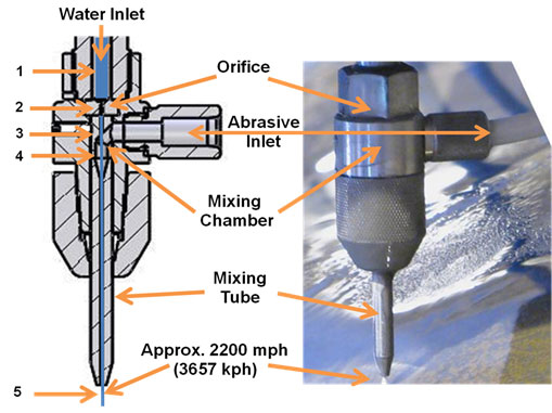 Precision and Quality - WARDJET